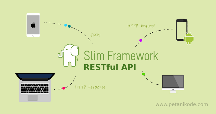 Slim Framework Development Services in Cincinnati, OH